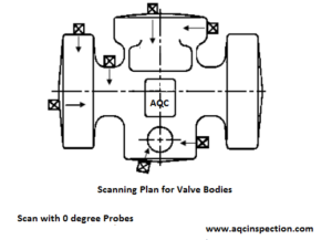 Procedure for Ultrasonic Testing - UT by AQC Inspection