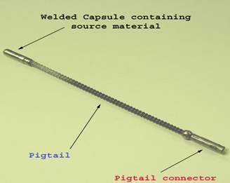 What is Gamma Radiography Testing