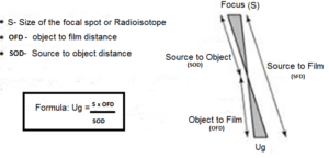 Radiography Testing procedure - AQC Inspection