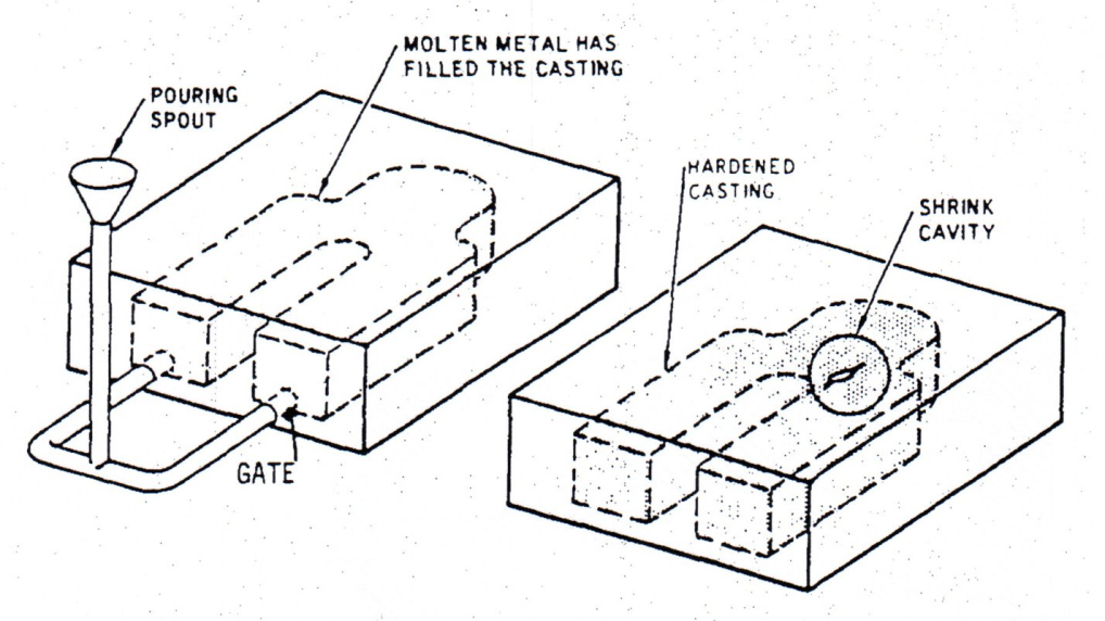 Discontinuities in Ultrasonic Testing in NDT