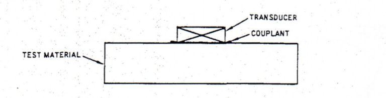 Ultrasonic testing Couplants - AQC Inspection