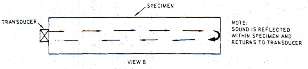 ISO Standards for Ultrasonic Testing