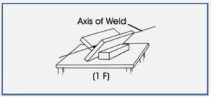 Weld Position- Fillet Welds - AQC Inspection