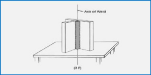 Weld Position- Fillet Welds