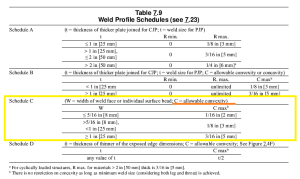 Fillet Weld Sizes as per AWS D1.1 & AWS D1.2 - AQC Inspection
