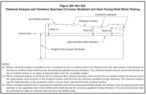 Welding Procedure for Overlay Weld or Cladding - AQC Inspection