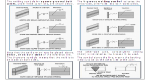 Types of Weld Joints - AQC Inspection